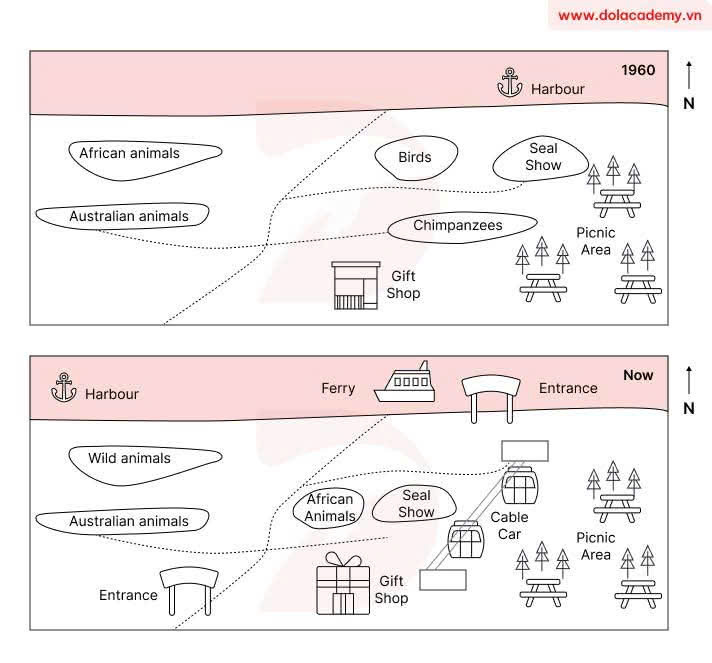 Real IELTS Writing Task 1 - Maps - Topic Zoo & sample band 8.5