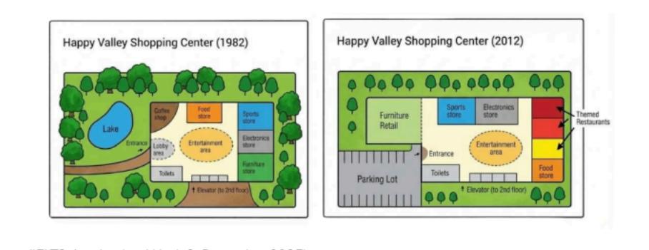 Real IELTS Writing Task 1 - Diagram - Topic Shopping Centre & sample ...