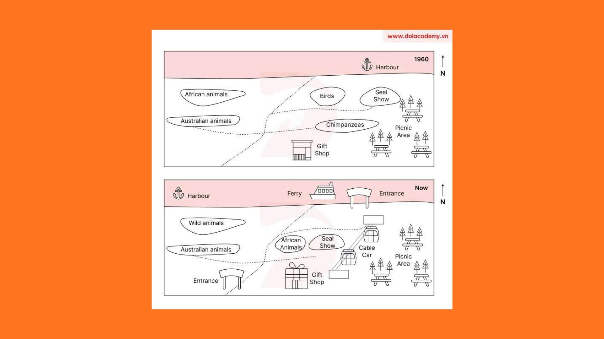 Real IELTS Writing Task 1 - Maps - Topic Zoo & sample band 8.5