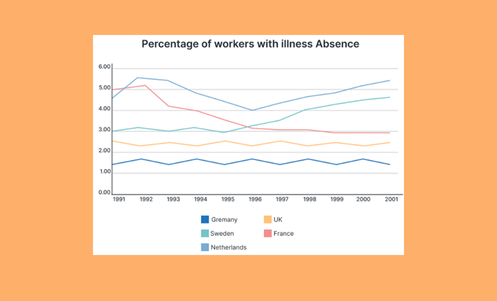 Real IELTS Writing Task 1 - Line graph - Topic Workers & sample band 8.5