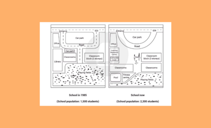 Real IELTS Writing Task 1 - Map - Topic school & sample band 8.5+