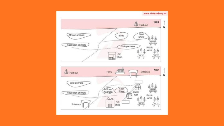 Real IELTS Writing Task 1 - Maps - Topic Zoo & sample band 8.5